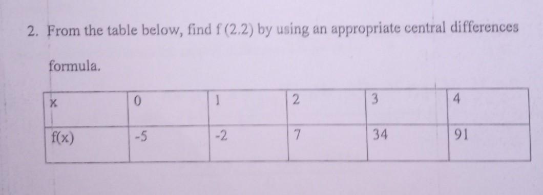Solved 2. From the table below, find f (2.2) by using an | Chegg.com