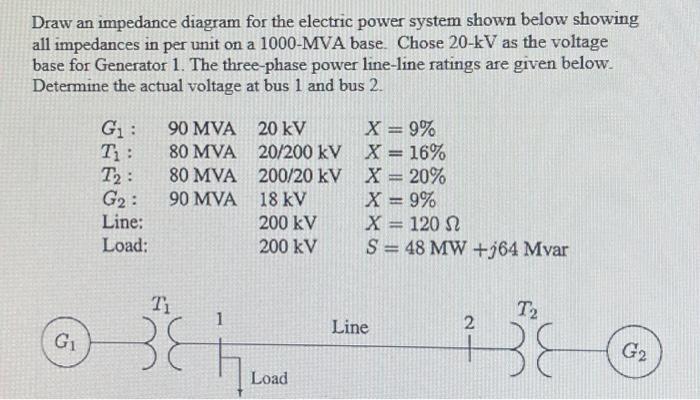 Solved Draw an impedance diagram for the electric power | Chegg.com