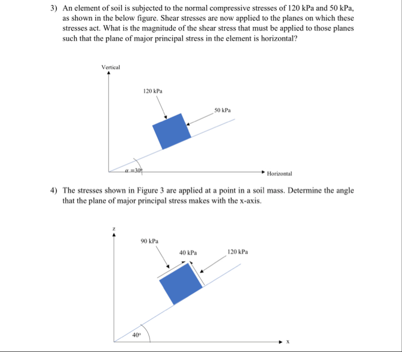 Solved An element of soil is subjected to the normal | Chegg.com