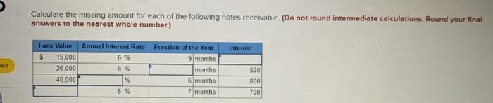 Solved Calculate the missing amount for each of the | Chegg.com