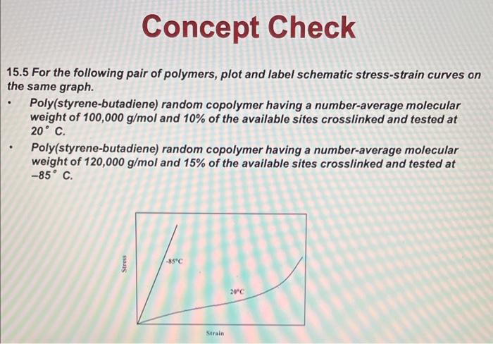 15.5 For the following pair of polymers, plot and | Chegg.com