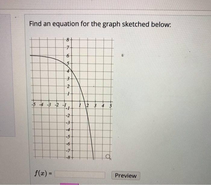Solved Find an equation for the graph sketched below: -5 -4 | Chegg.com