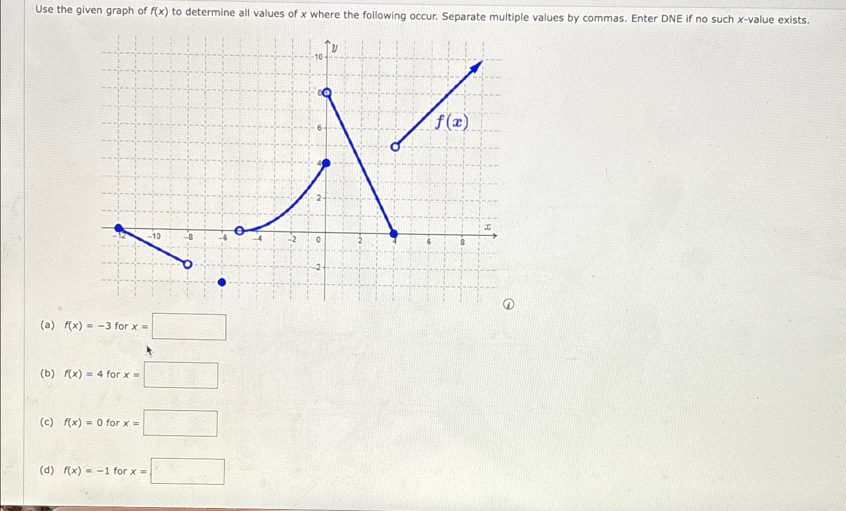 Use the given graph of f(x) ﻿to determine all values | Chegg.com
