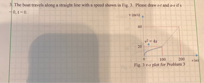 Solved 3. The boat travels along a straight line with a | Chegg.com