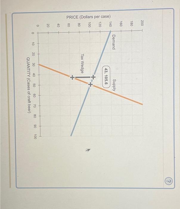Solved Complete the following table by filling in the | Chegg.com