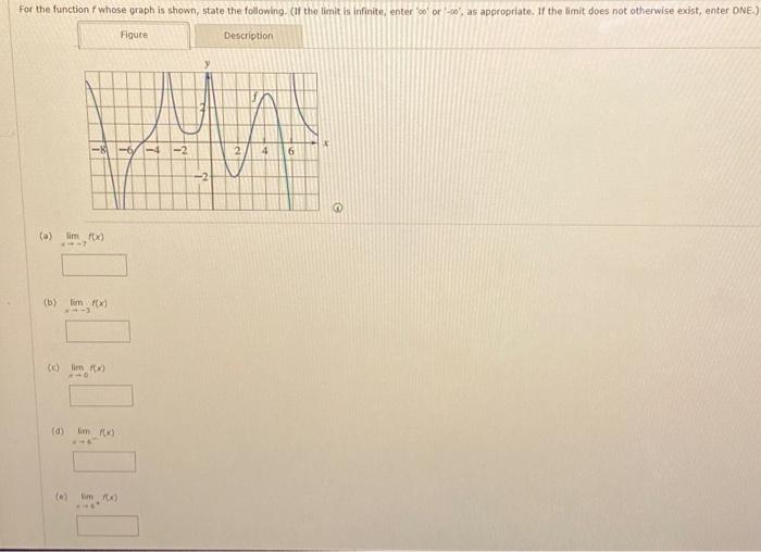 Solved For the function f whose graph is shown, state the | Chegg.com