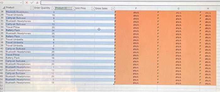 In the given spreadsheet, columns A though E | Chegg.com