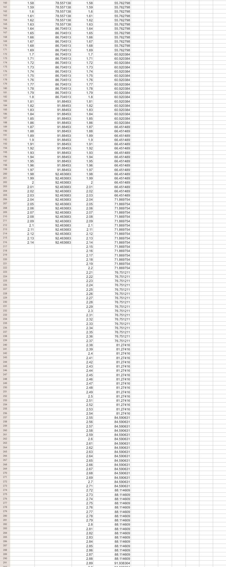 Solved 1) In experiment 5 , you measured the time constants, | Chegg.com