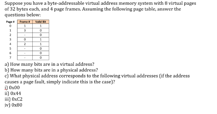 Solved Suppose You Have A Byte Addressable Virtual Address