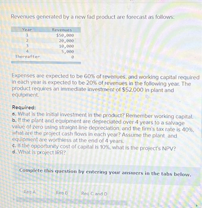 Solved Revenues generated by a new fad product are forecast | Chegg.com