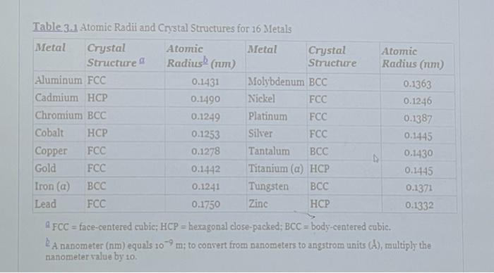 Solved Qs. 1 (a) Calculate the volume of unit cell of gold | Chegg.com