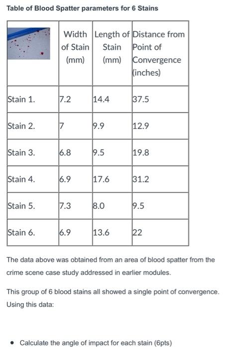 Solved Table of Blood Spatter parameters for 6 Stains Width | Chegg.com