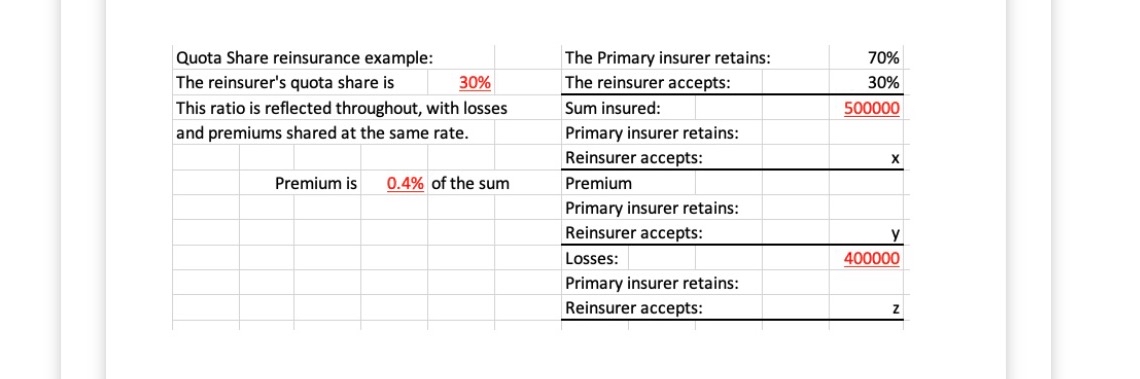 The primary insurer has a 30% ﻿quota share treaty | Chegg.com