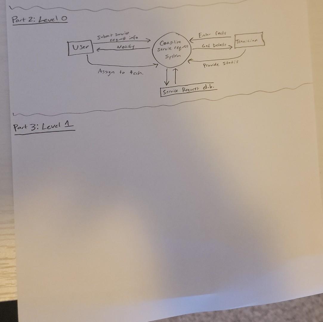 Solved Part 3: Draw the Level 1 Diagrams You will develop a | Chegg.com