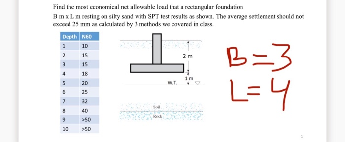 Solved Find the most economical net allowable load that a | Chegg.com
