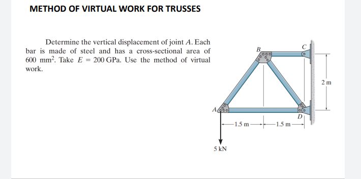 Solved METHOD OF VIRTUAL WORK FOR TRUSSES Determine the | Chegg.com