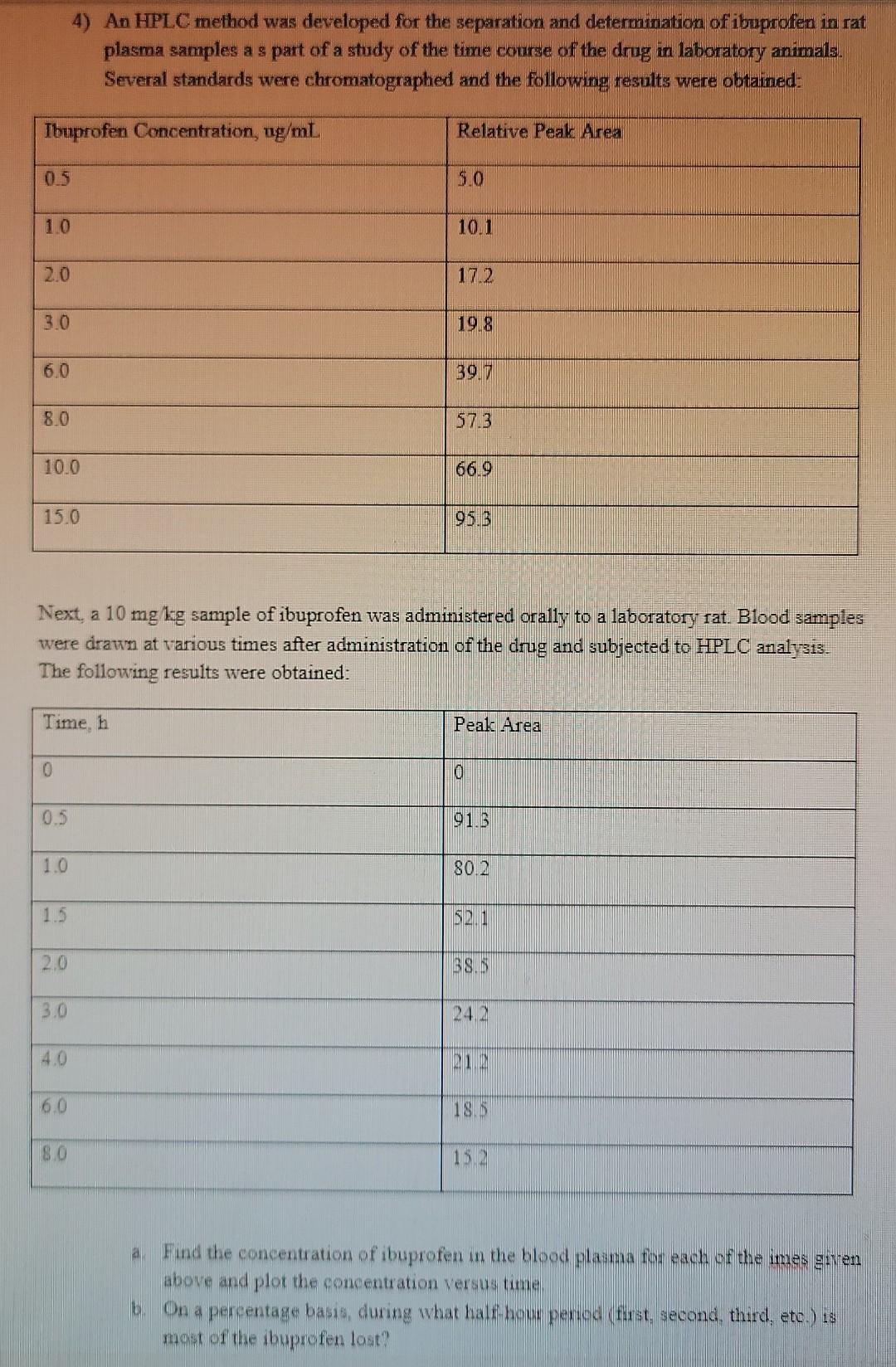 Solved 4) An HPLC method was developed for the separation | Chegg.com