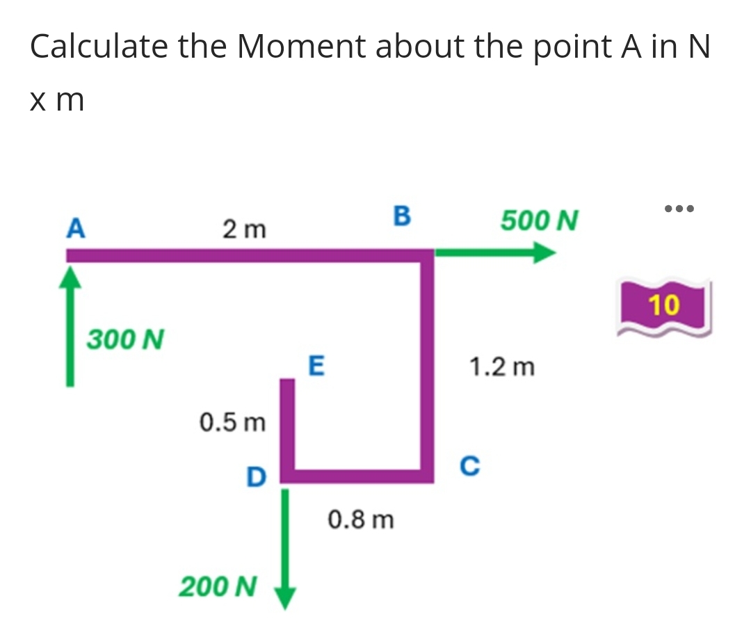 Solved Calculate the Moment about the point A ﻿in N ﻿x m | Chegg.com