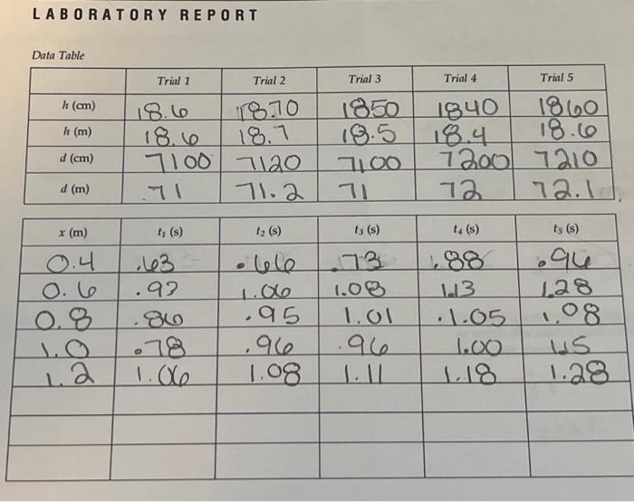 LABORATORY REPORT Data Tahle.Calculations Tables3. | Chegg.com