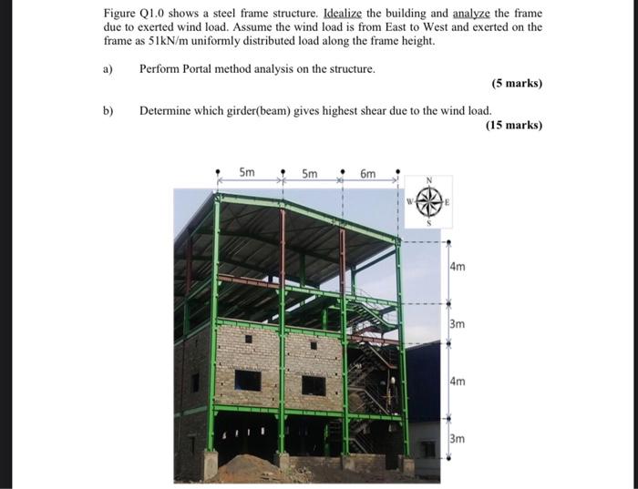 assume wind load from east to west & exerted on frame | Chegg.com