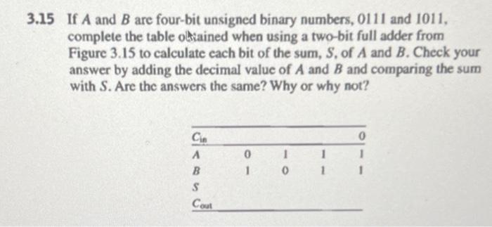 Solved 3.15 If A and B are four-bit unsigned binary numbers, | Chegg.com