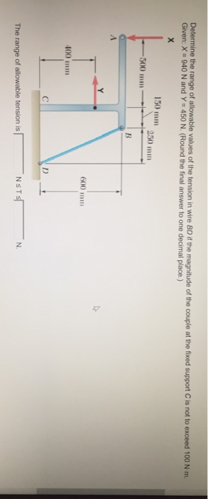 Solved Determine the range of allowable values of the | Chegg.com