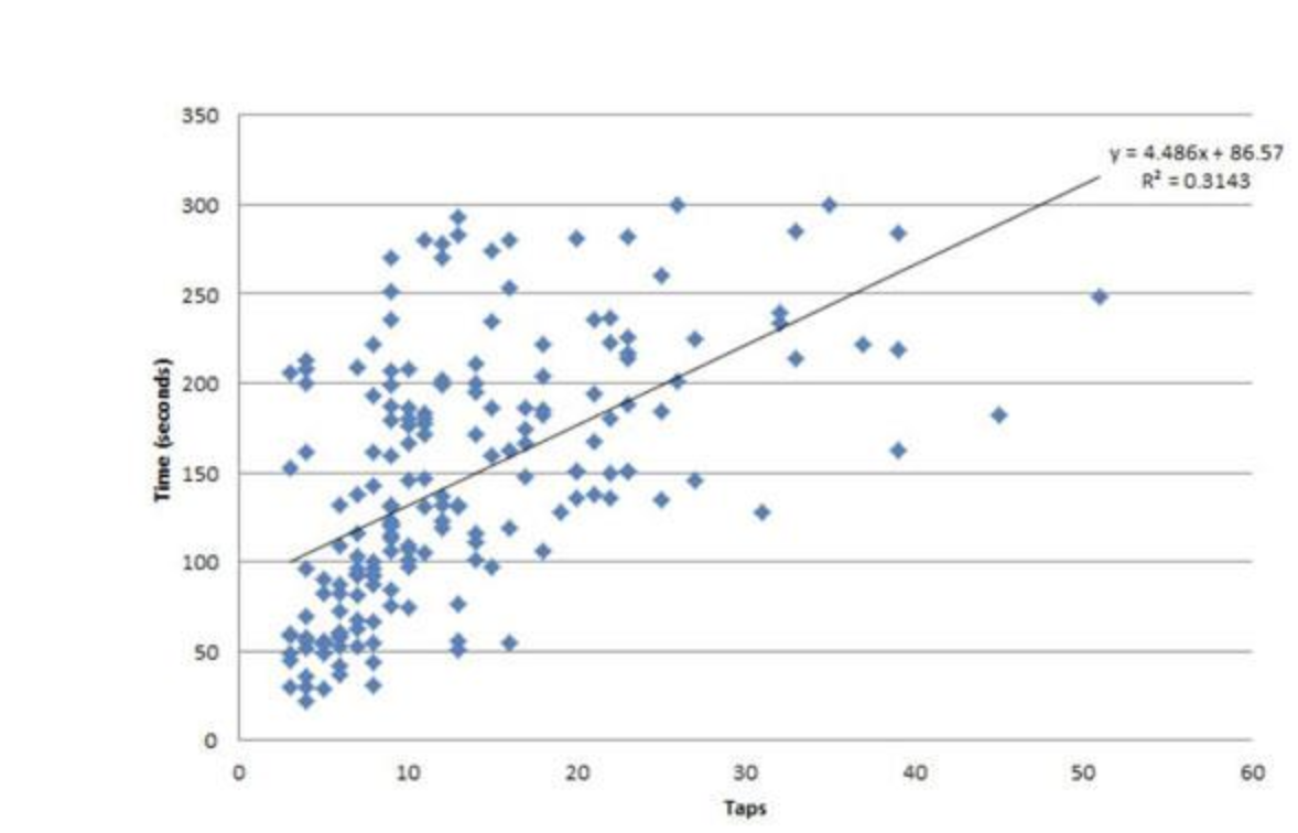 Solved subject-economyFigure 11.3. ﻿Low R squared value: | Chegg.com