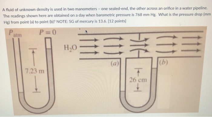 Solved A fluid of unknown density is used in two manometers | Chegg.com