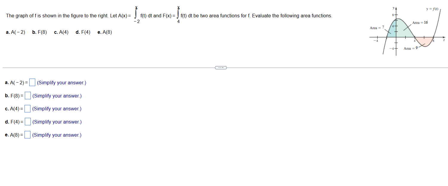Solved The graph of f ﻿is shown in the figure to the right. | Chegg.com
