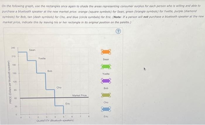 Solved 3. Consumer surplus for a group of consumers. The | Chegg.com