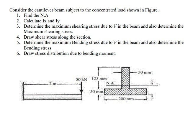 Solved show me steps. Find the neutral axis Calculate moment | Chegg.com