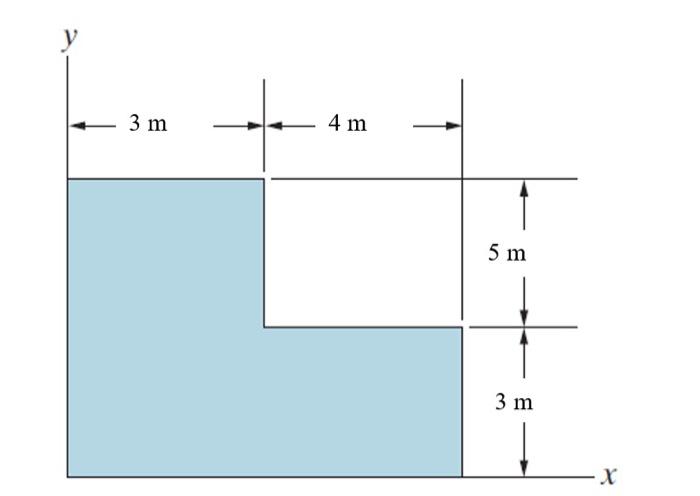 Solved Determine the moment of inertia of the composite area | Chegg.com