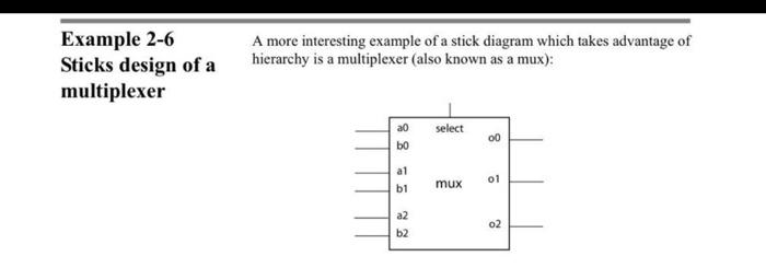 Q2-15. Write a netlist for the two-input NAND gate of | Chegg.com