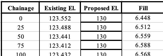 Solved Part i and ii are attached, answer parts iii and iv | Chegg.com