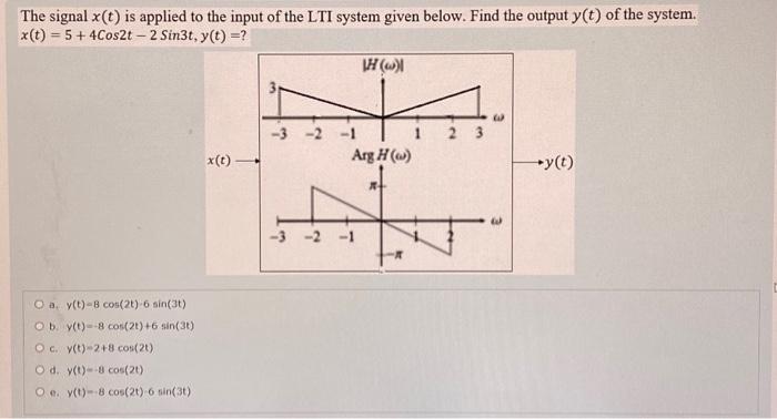 The signal x(t) is applied to the input of the LTI | Chegg.com