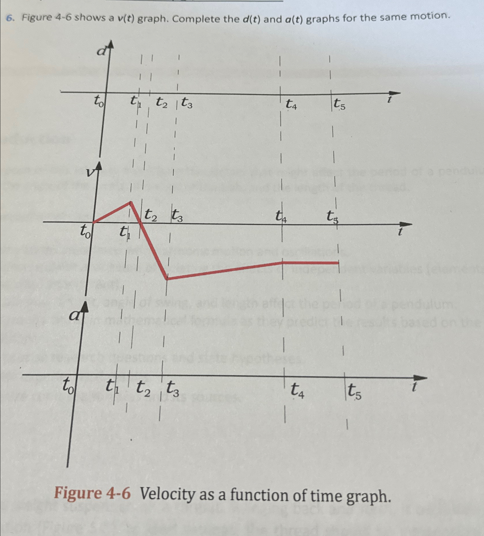 Figure 4-6 ﻿shows a v(t) ﻿graph. Complete the d(t) | Chegg.com