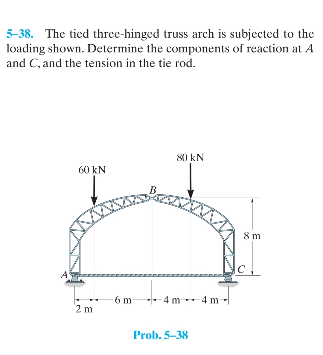 Solved by an EXPERT The tied three-hinged truss arch is subjected to ...