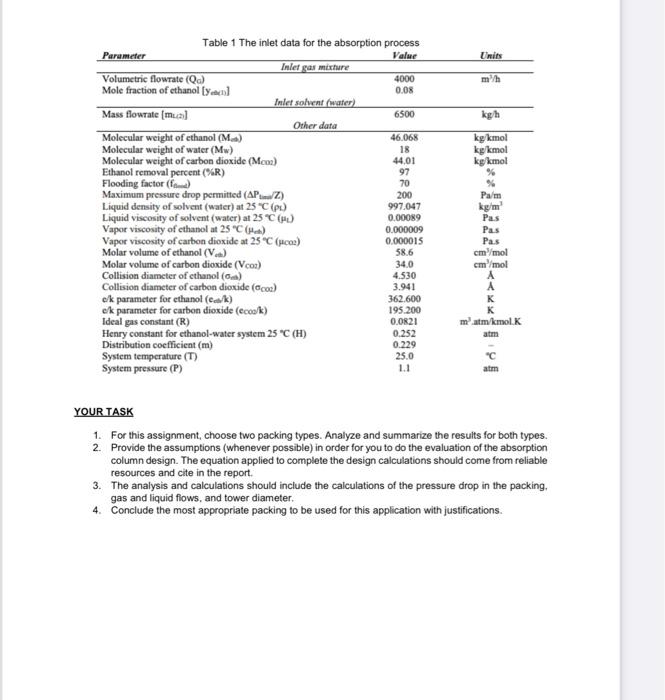 Solved Hi. I need an expert help to solve below question on | Chegg.com