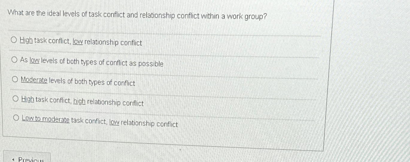 Solved What are the ideal levels of task conflict and | Chegg.com