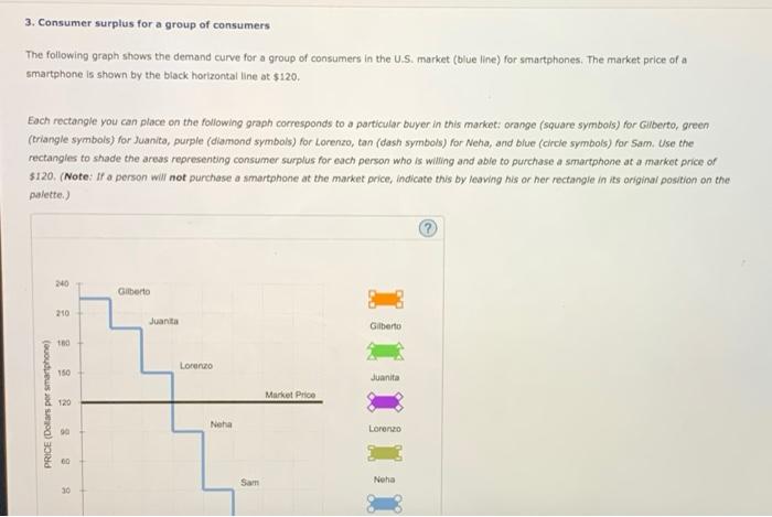 Solved 3. Consumer surplus for a group of consumers The | Chegg.com