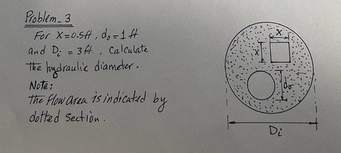 Solved Problem_3 For x=0.5ft,d0=1ft and Di=3ft, Calculate | Chegg.com