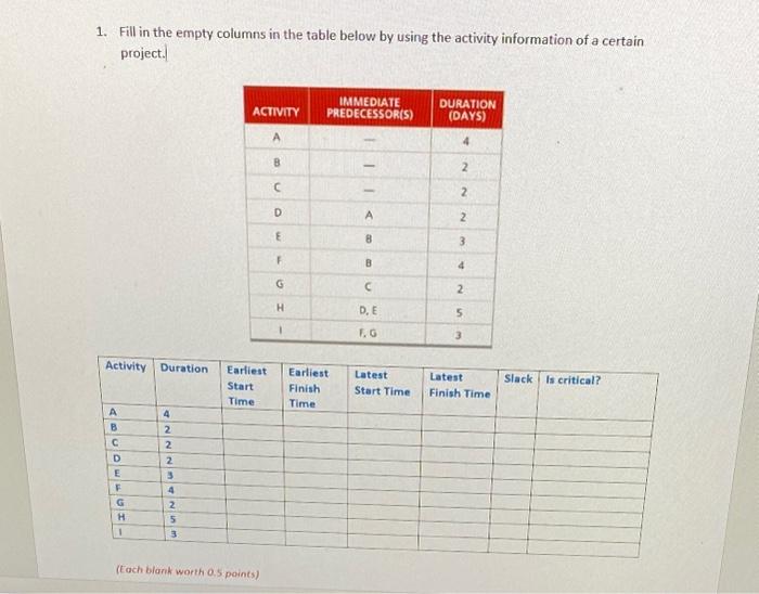 Solved 1. Fill in the empty columns in the table below by | Chegg.com