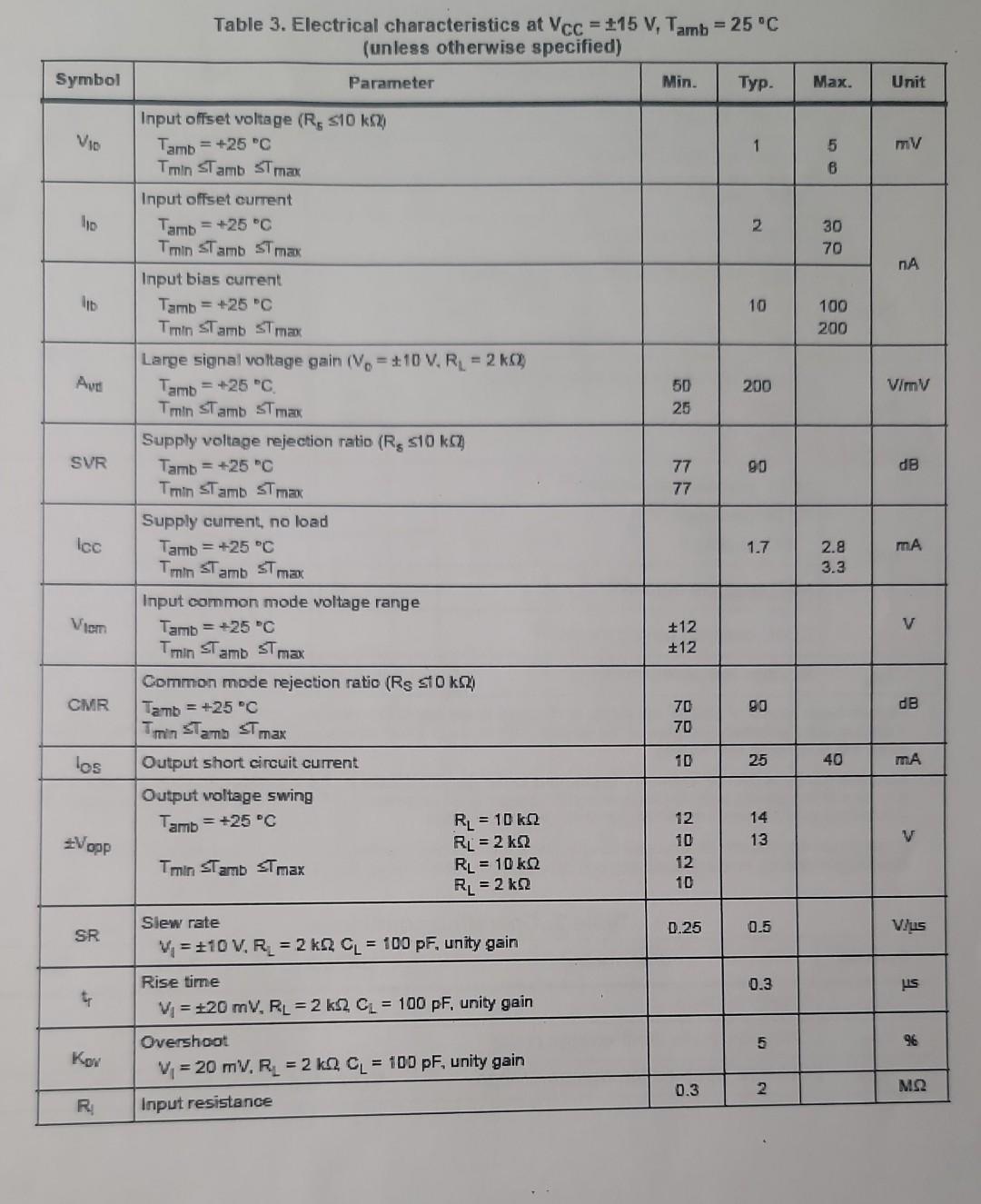 Solved Lab \#5: Operational Amplifiers Objectives: This lab | Chegg.com