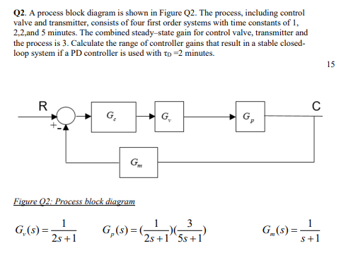 Solved Q2. ﻿A process block diagram is shown in Figure Q2. | Chegg.com