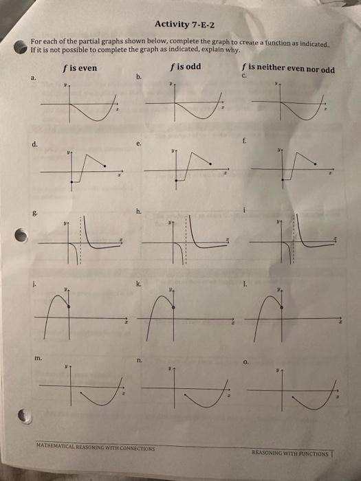 Solved Activity 7-E-2 For each of the partial graphs shown | Chegg.com