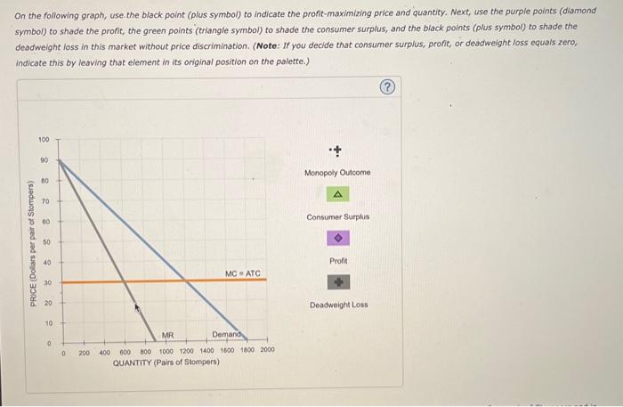 Solved 7. Price discrimination and welfare Suppose Clomper's | Chegg.com