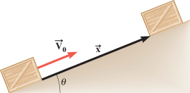 Solved A box is sliding up an incline that makes an angle of | Chegg.com