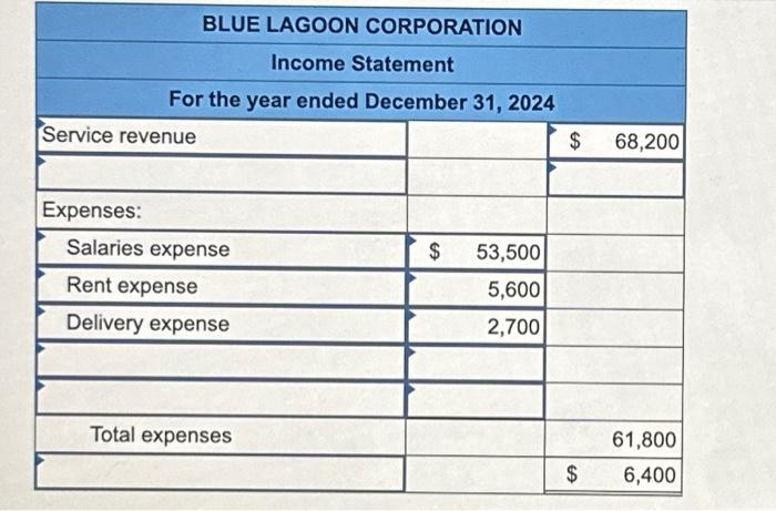 Solved Blue Lagoon Corporation provides low-cost food | Chegg.com