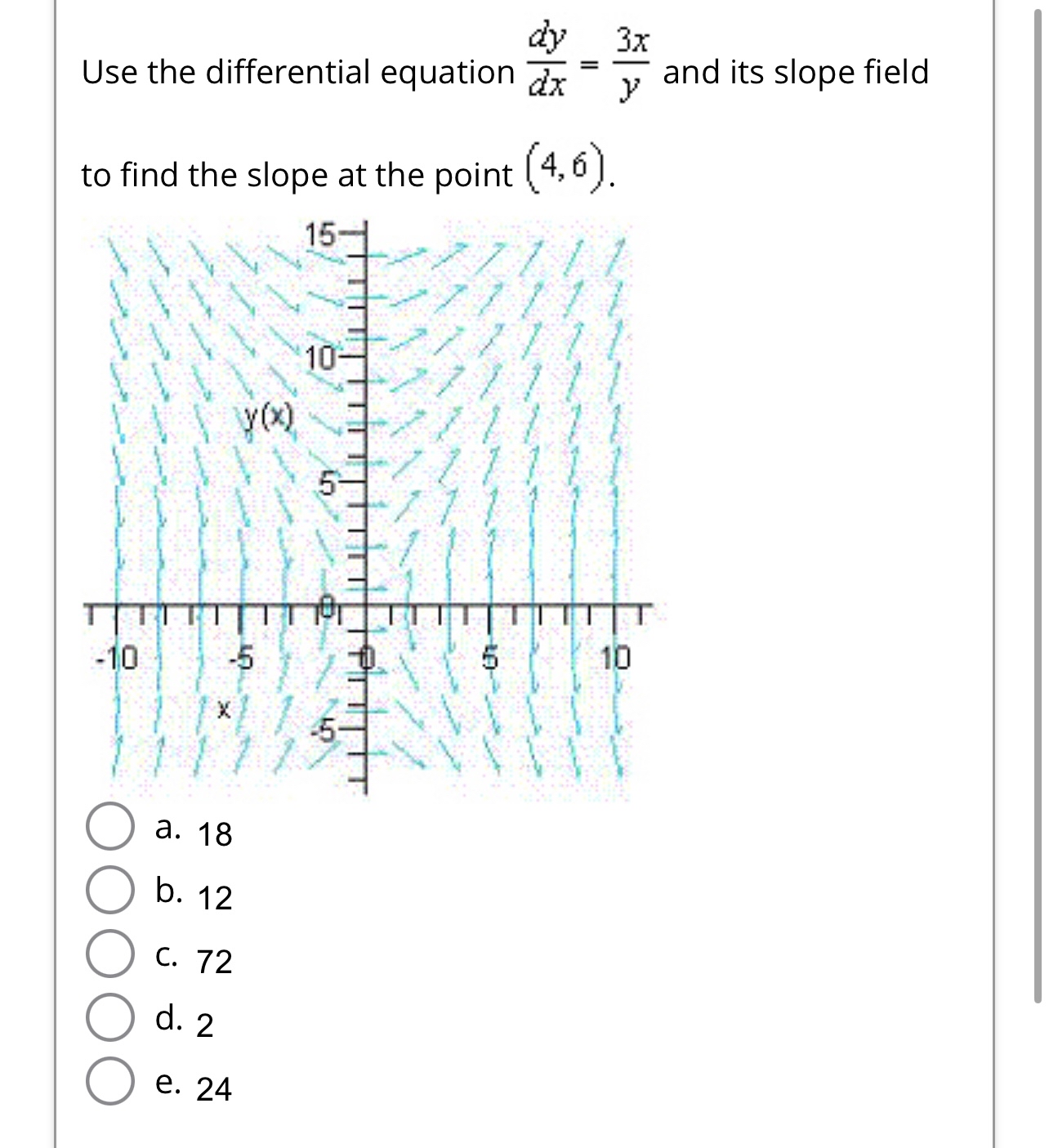 Solved Use the differential equation dydx=3xy ﻿and its slope | Chegg.com
