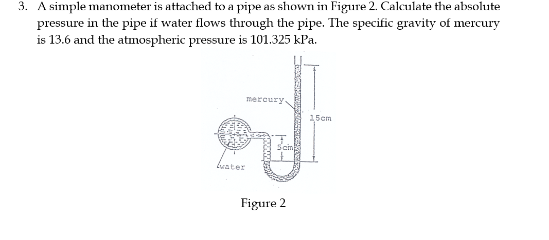 Solved A simple manometer is attached to a pipe as shown in | Chegg.com